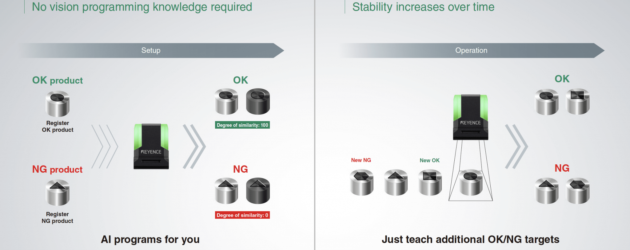 AI Vision Systems - Artificial Intelligence | AUTOMATE AND CONTROL LTD