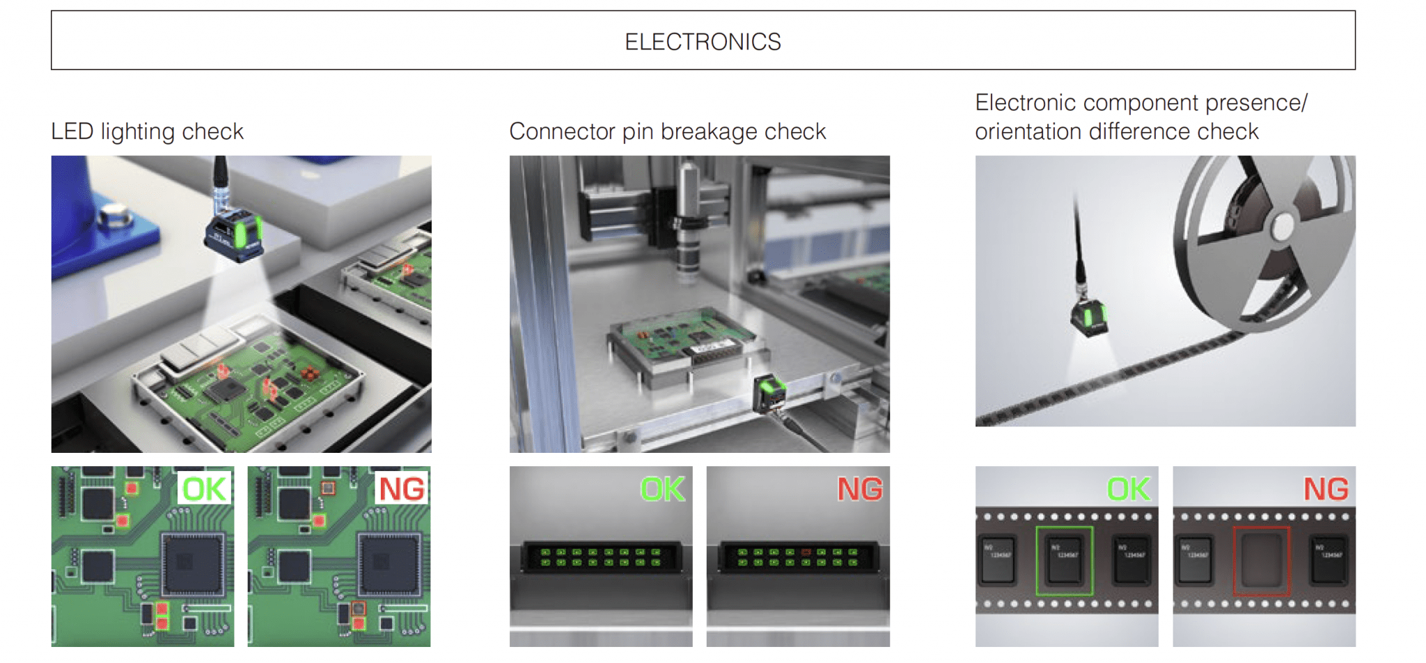 AI Vision Systems - Artificial Intelligence | AUTOMATE AND CONTROL LTD