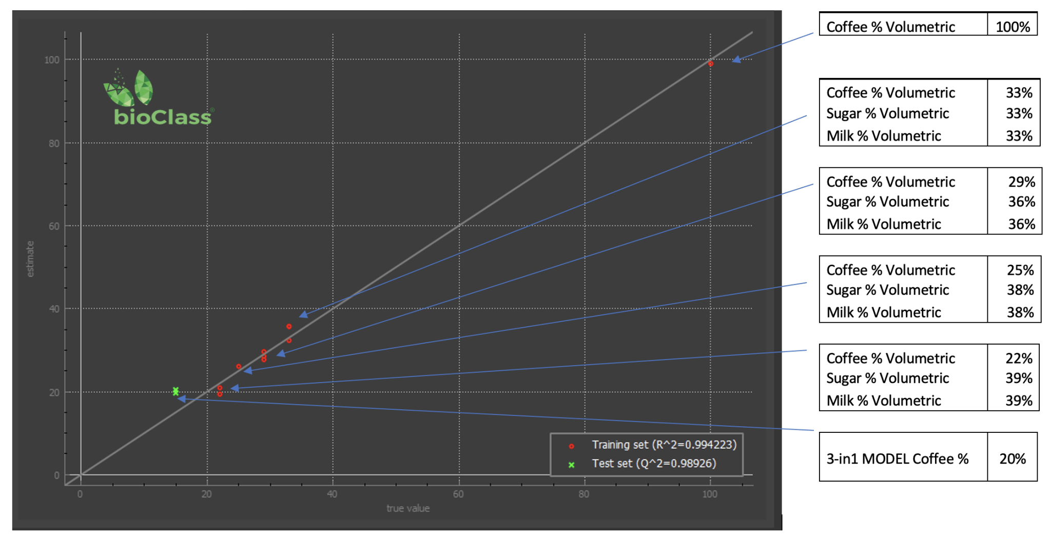 bioClass® Process Control Homogeneous Dry Powders - AUTOMATE AND ...
